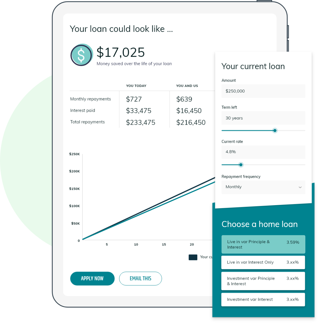 Financial Calculators and Digital Tools for a Seamless Customer Experience